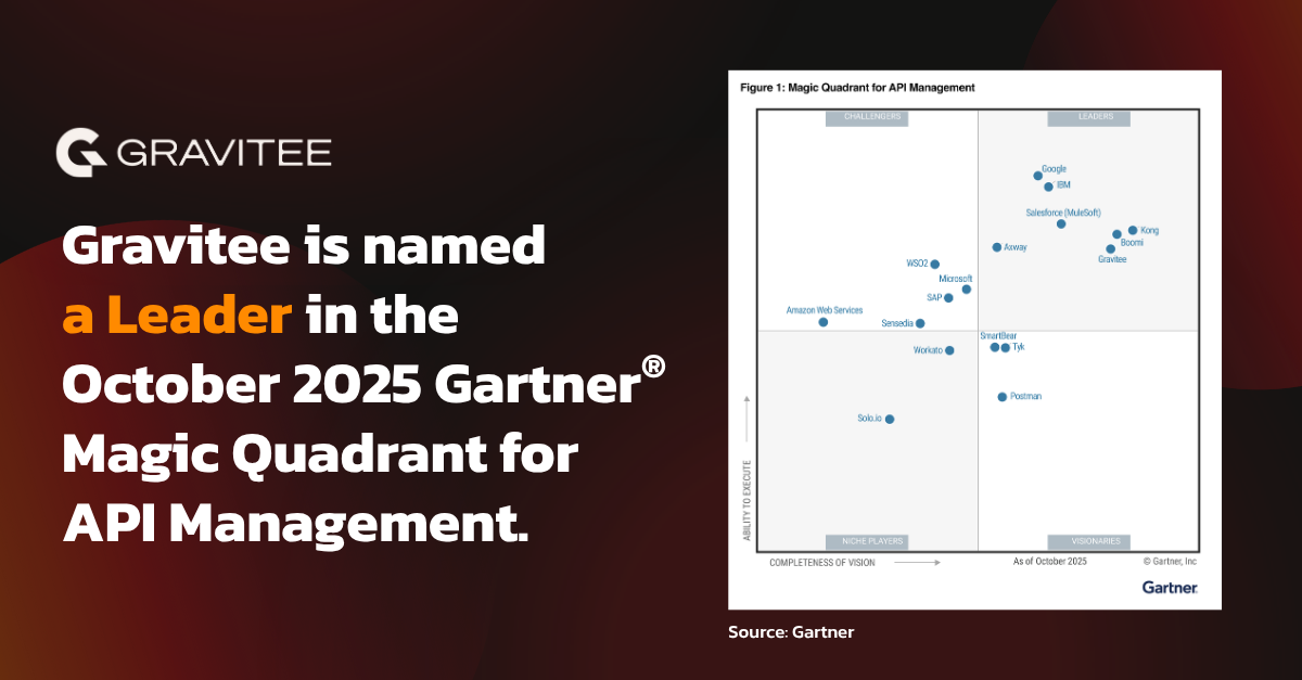 Gravitee named a Leader in the 2025 Gartner® Magic Quadrant™ for API Management